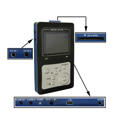 Mini-DVR mit SD-Karte, Kabelkamera anschließen