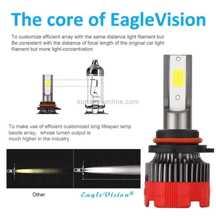 2 PCS EV18 9005 DC9-30V 20W 6000K 2500LM ไฟ LED ไฟหน้ารถ