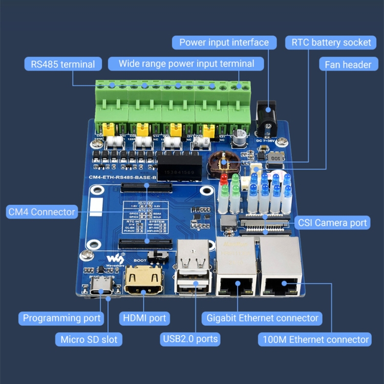 Waveshare Dual ETH Mini-Computer for Raspberry Pi CM4, Gigabit Ethernet ...