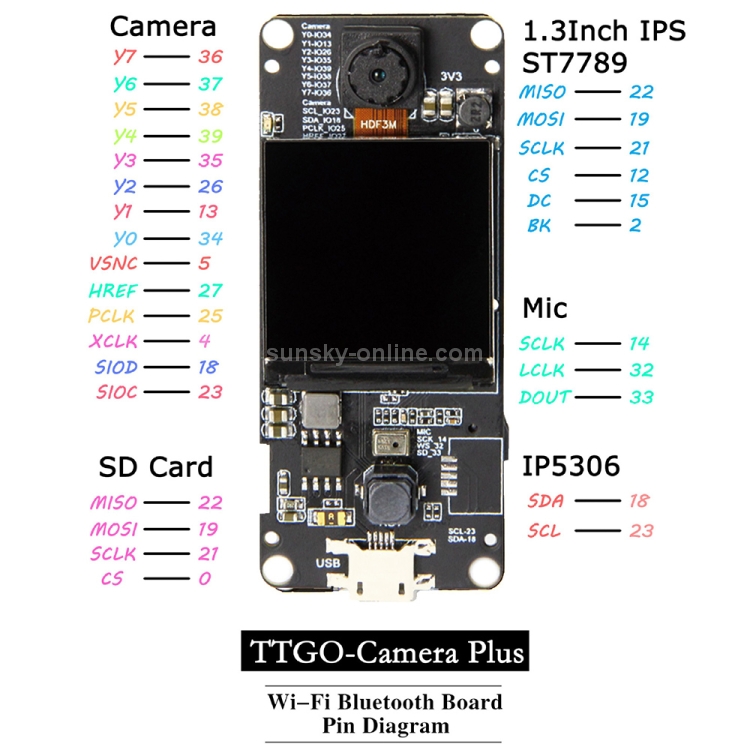 Ttgo T-Camera Plus เลนส์ปลาตา ESP32-DOWDQ6 8MB Spram โมดูลกล้อง OV2640 ...
