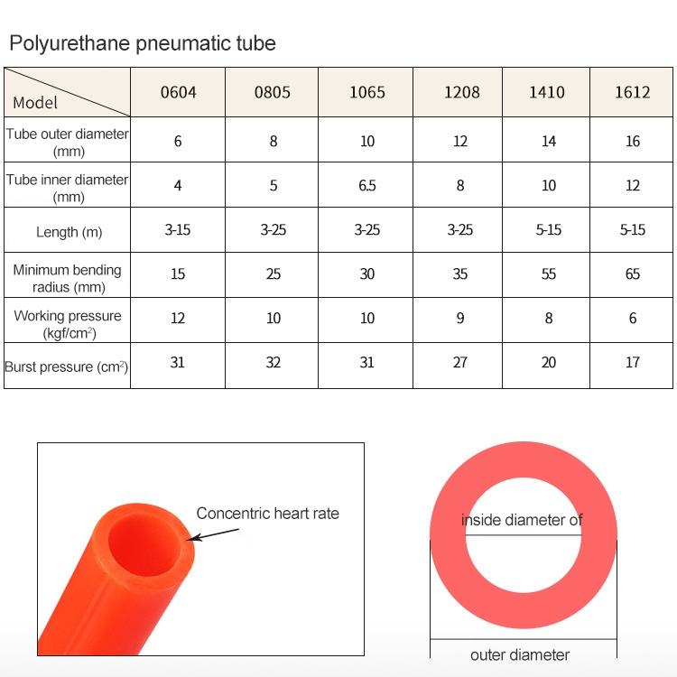 LAIZE Compressor Air Flexible PU Spring Tube พร้อมขั้วต่อ ...