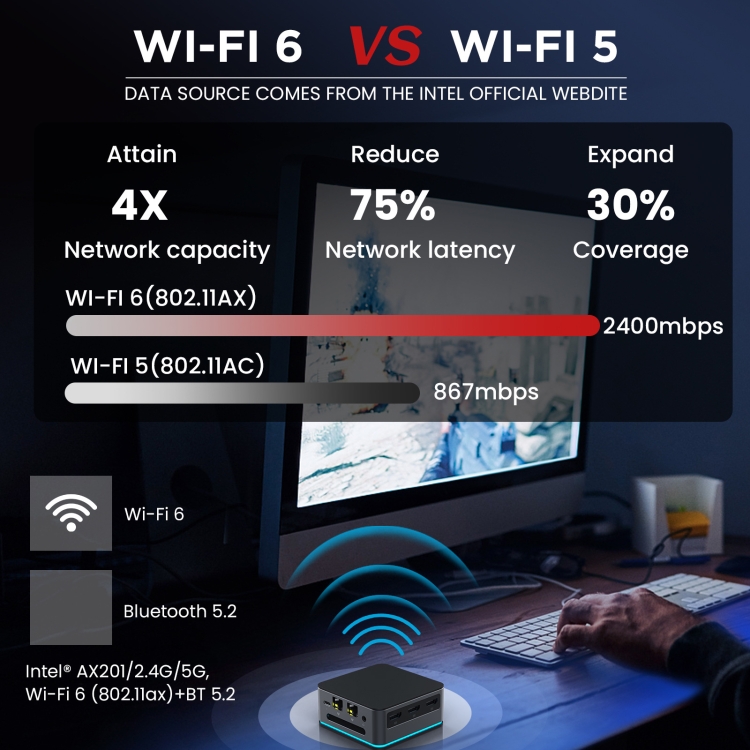 ZX01 Pro Windows 11 Mini PC, Intel Celeron N5105, Support Triple HDMI ...