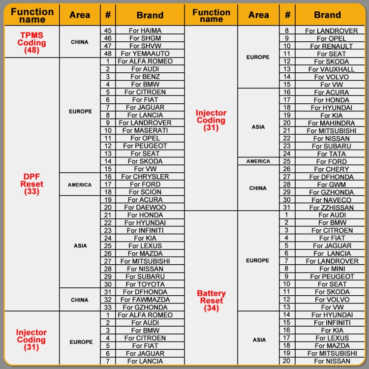 HUMZOR NexzSYS NS 706 Car Full System 9-32V OBD 2 Scanner Diagnostic Tool