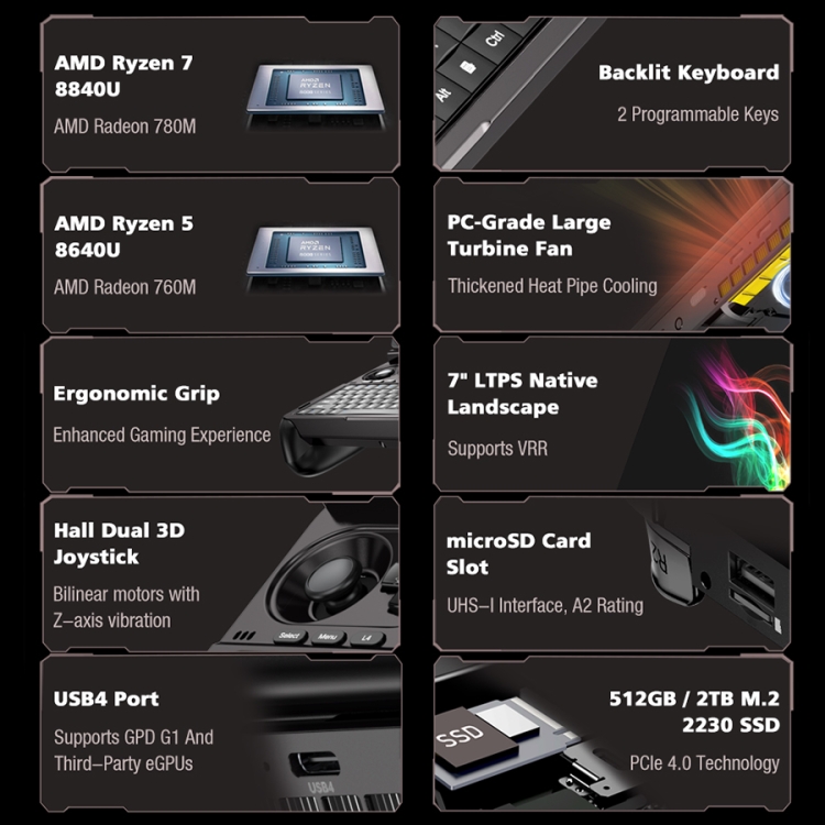 GPD WIN Mini 2024 7 inch Handheld Gaming PC Windows 11 Home AMD Ryzen 7 ...