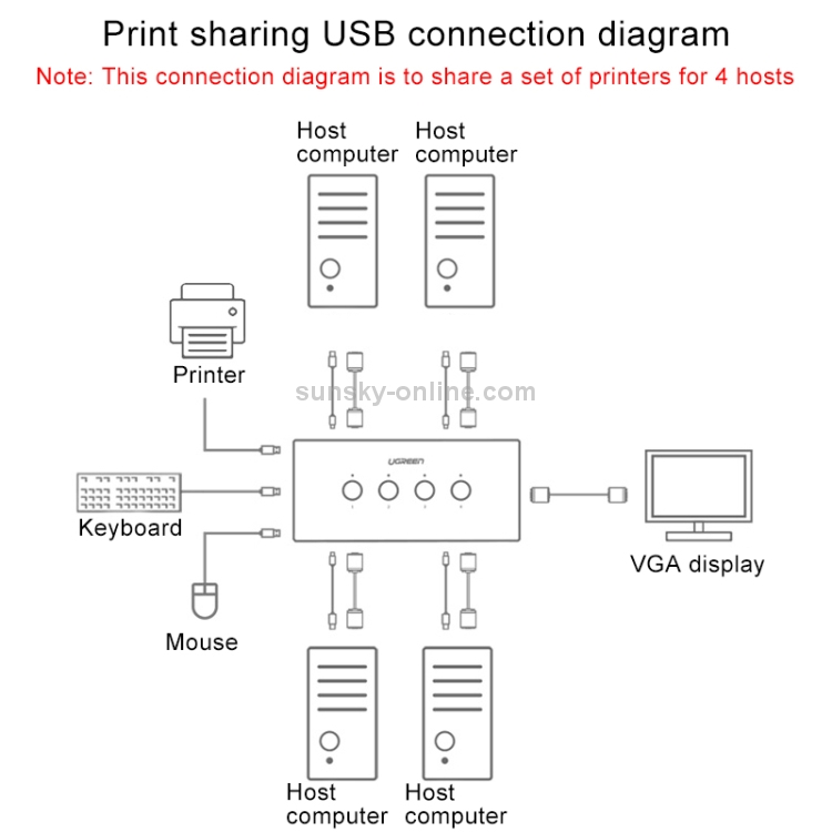 UGREEN 4-Port USB KVM Switch Box VGA to USB Splitter for Printer ...