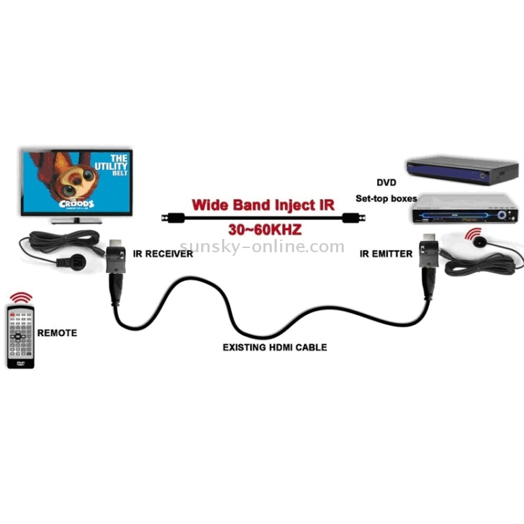 2 PCS Extend IR Over HDMI Cable Wide Band IR Control Over HDMI Injector ...