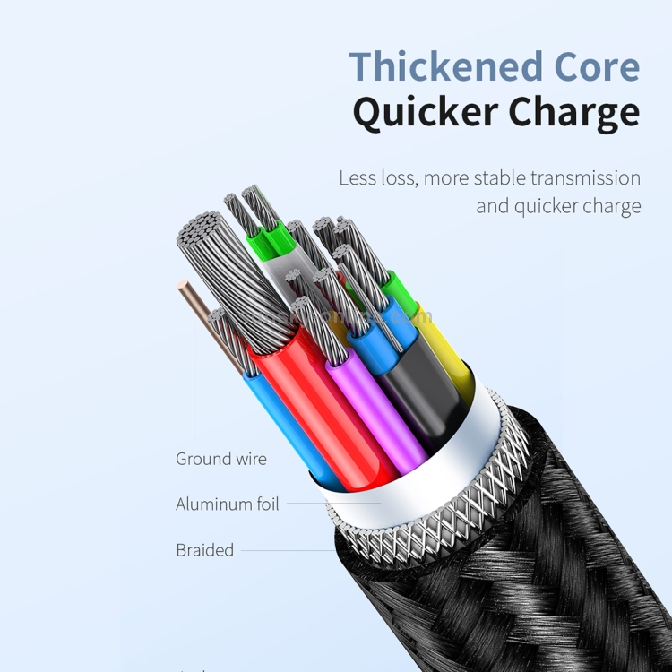 ROCK R3 5A Type-C / USB-C Metal Braided Charging Data Cable, Length: 1m ...