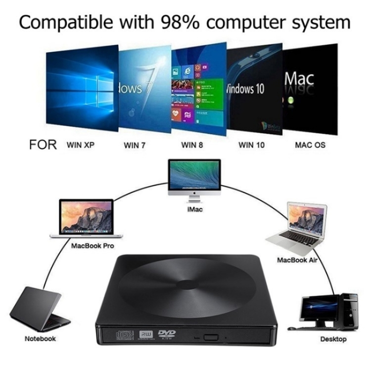 YJ895 High Speed DVD Burner Type-C Computer Laptop External Optical ...