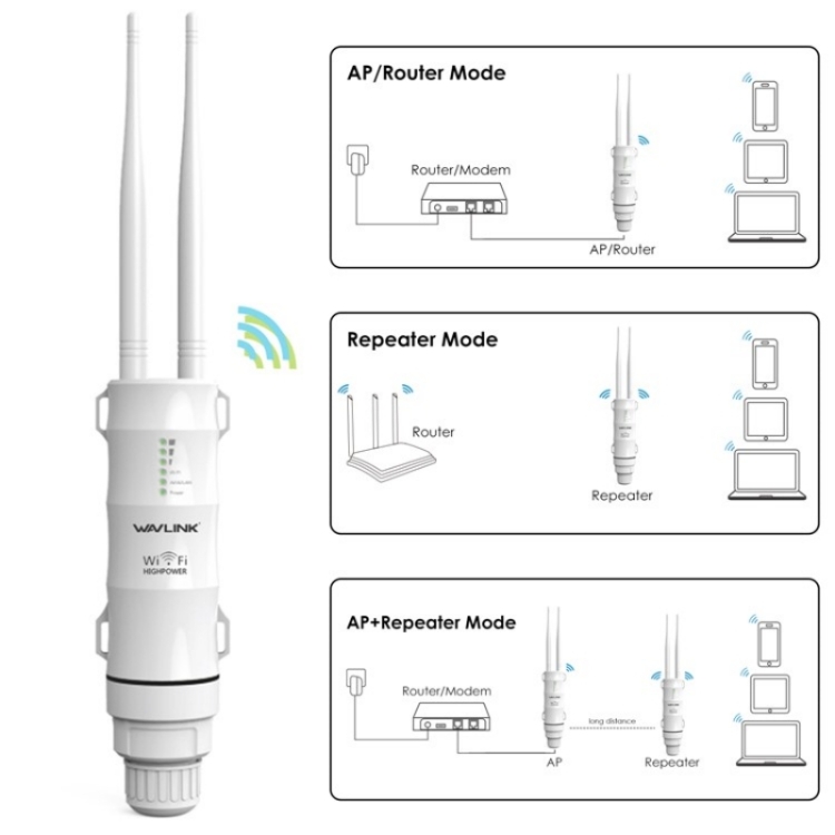 WAVLINK WN570HN2 พร้อมโหมด PoE ขับเคลื่อน WAN / AP / Repeater 300Mbps ...
