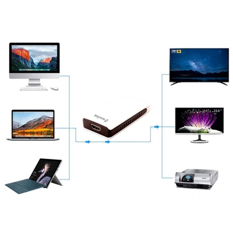 WAVLINK UG17H2 USB to HDMI Adapter HDMI Extended Converter Multi ...