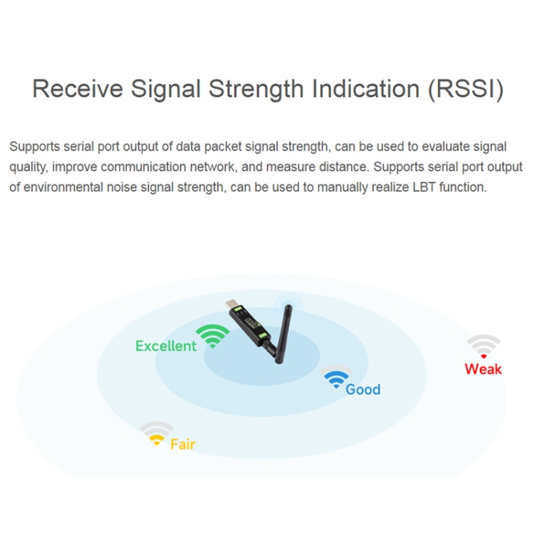 2pcs Waveshare 24515 USB To LoRa Data Transfer Module Based On SX1262 ...