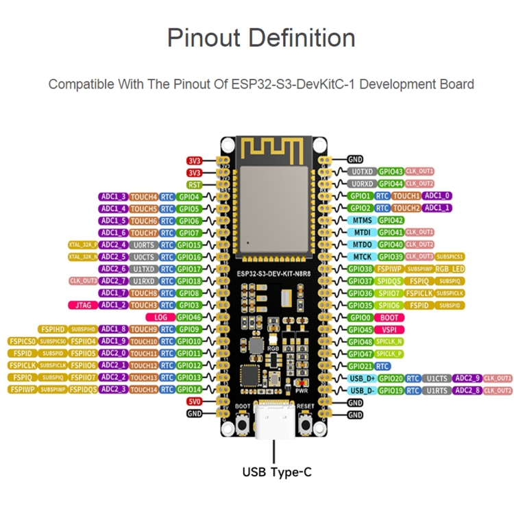 Waveshare Esp32 S3 Microcontroller 2 4ghz Wi Fi Development Board Esp32