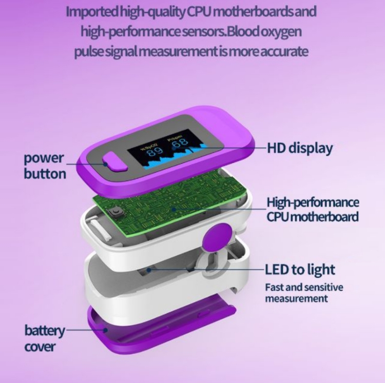 Finger Clip Oximeter Pulse Monitoring Home Pulse & Heart Rate ...