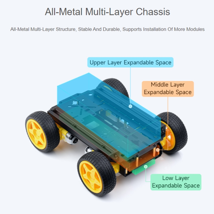 Waveshare Smart Mobile Robot Chassis Kit, Chassis:With Shock-absorbing ...
