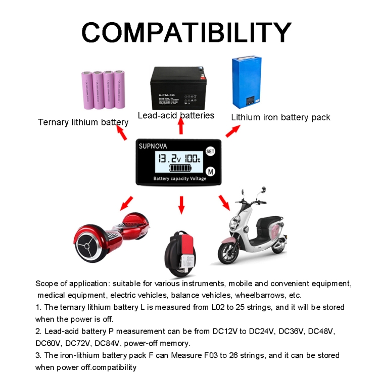 Supnova DC 8-100V 배터리 용량 표시기 전압계 전압 게이지, 스타일 : 흰색