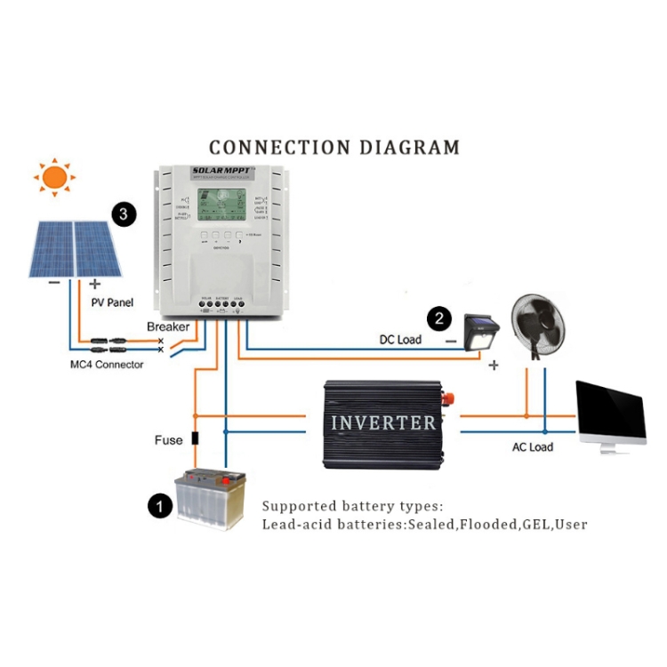 Solar Charge Controller Wiring Diagram - Wiring Diagram