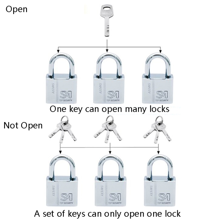 4 PCS Square Blade Imitation Stainless Steel Padlock, Specification ...