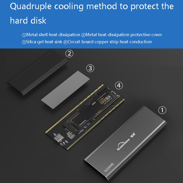 Blueendless M280N M.2 NVME มือถือฮาร์ดดิสก์กรณี USB3.1 แล็ปท็อป Solid State Drive กล่อง, สไตล์ ...