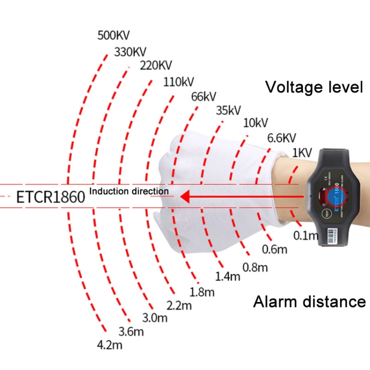 ETCR Non-contact High Voltage Alarm Ellectrician Test Pen, Model ...
