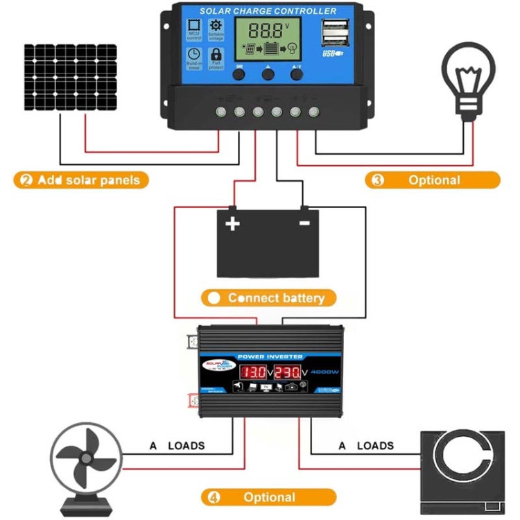 Solar Power System Inverter 30A Controller+18W 12V Solar Panel ...