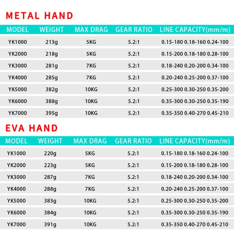 Metal Spinning Wheel Fishing Reel Casting Sea Rod Wheel, Style: YK ...