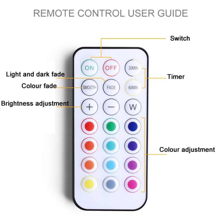 C2755 Double Head 2 Lights Wireless RGB Remote Control Cabinet Ambient ...
