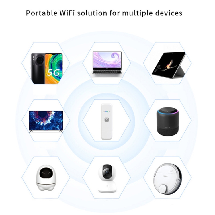 LDW931 Qualcomm Asian Version 4G B1/3/5/40 4G WIFI Dongle Network Card ...
