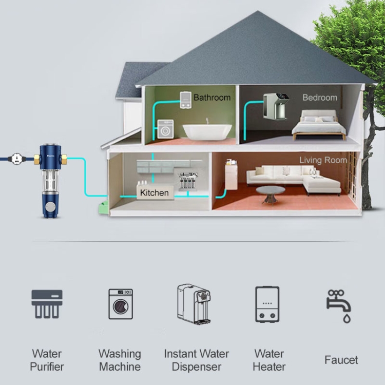 WHEELTON WHT-P0038 Home Whole House High Flow Pre-filter Automatic ...