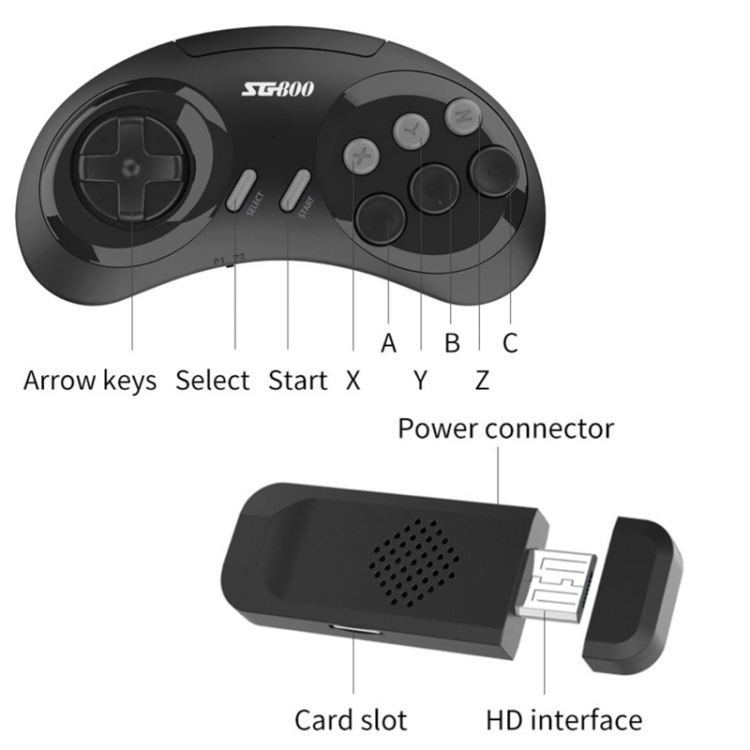 SG800 TV HDMI HD Wireless Game Machine 4G 5000 Games
