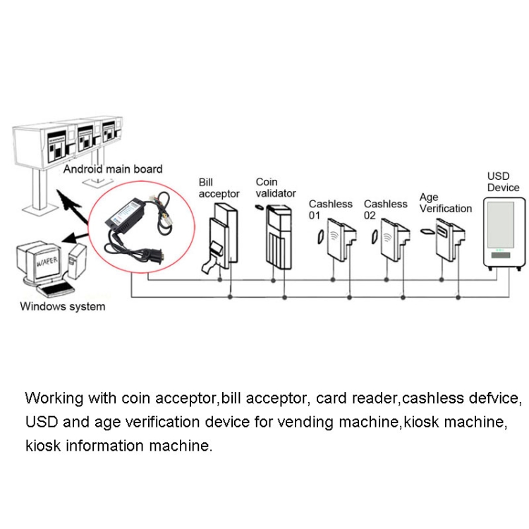 MDB-RS232 3 Light Version Adapter Box To Convert the MDB Bill Acceptor ...