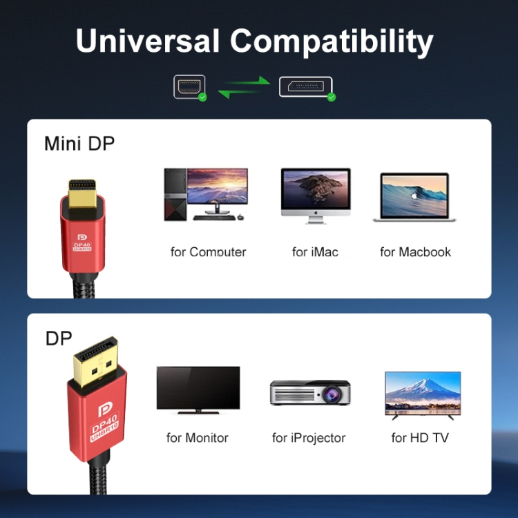 3m Version 2.1 Mini DP To DP Cable Monitor Computer Video Adapter Cable ...