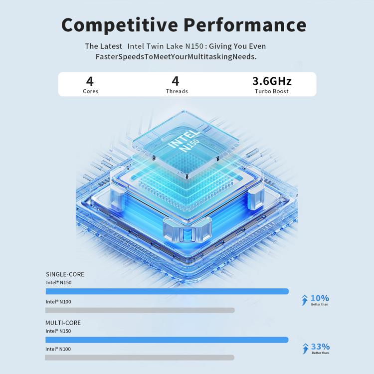 S1 Intel Alder Lake N100 WIFI 5+BT4.2 Office Home Mini PC Win11 DDR4 ...