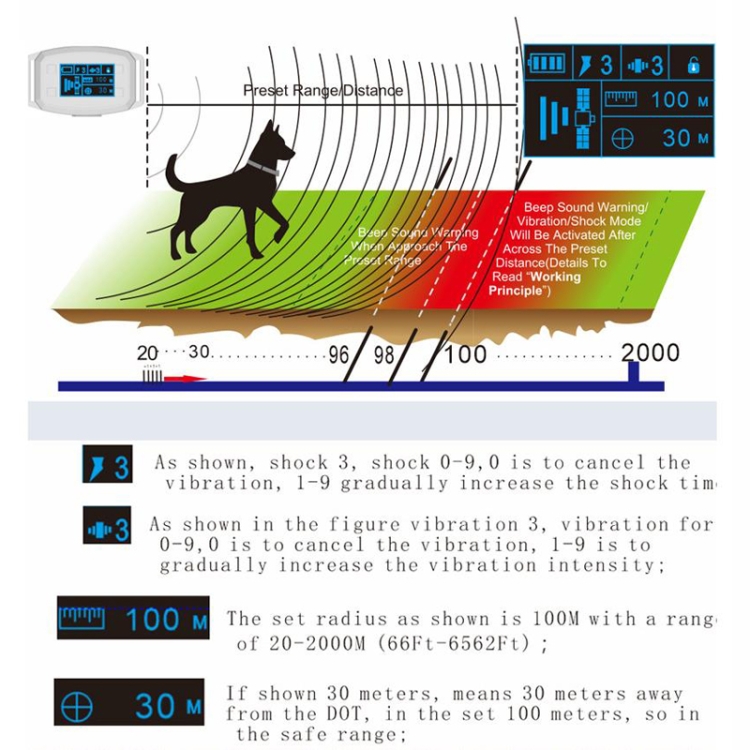 GPS Wireless Electronic Dog Fence Intelligent Automatic Stop Barker ...