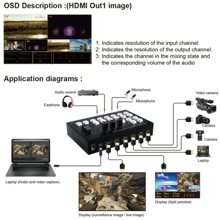 4 In 2 Out HDMI Guide Switchboard Typ-C USB 3.0 Capture Port OSD ...