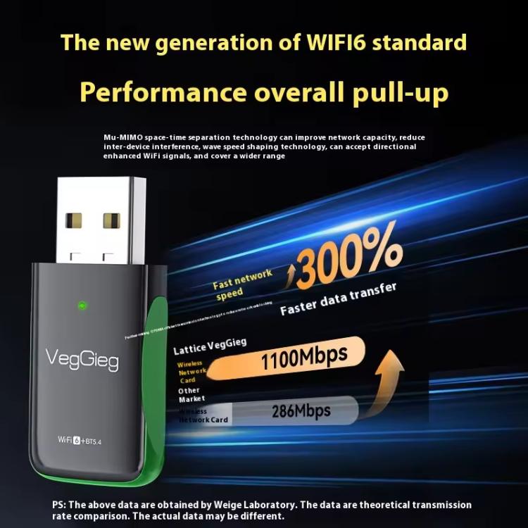 VegGieg 1100Mbps 2-in-1 WiFi 6 Bluetooth 5.4 USB Adapter Gigabit 5G Wireless Network Card for PC ...