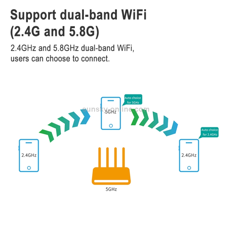F-NR100 1000Mbps 5G 5-ports Single-card Industrial WiFi Wireless Router with 4 Antennas, EU
