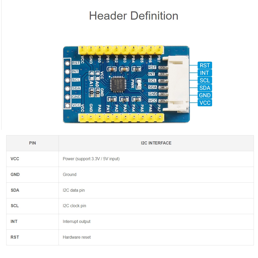 SUNSKY - Waveshare AW9523B IO Expansion Board, อินเทอร์เฟซ I2C, ขยาย 16 ...