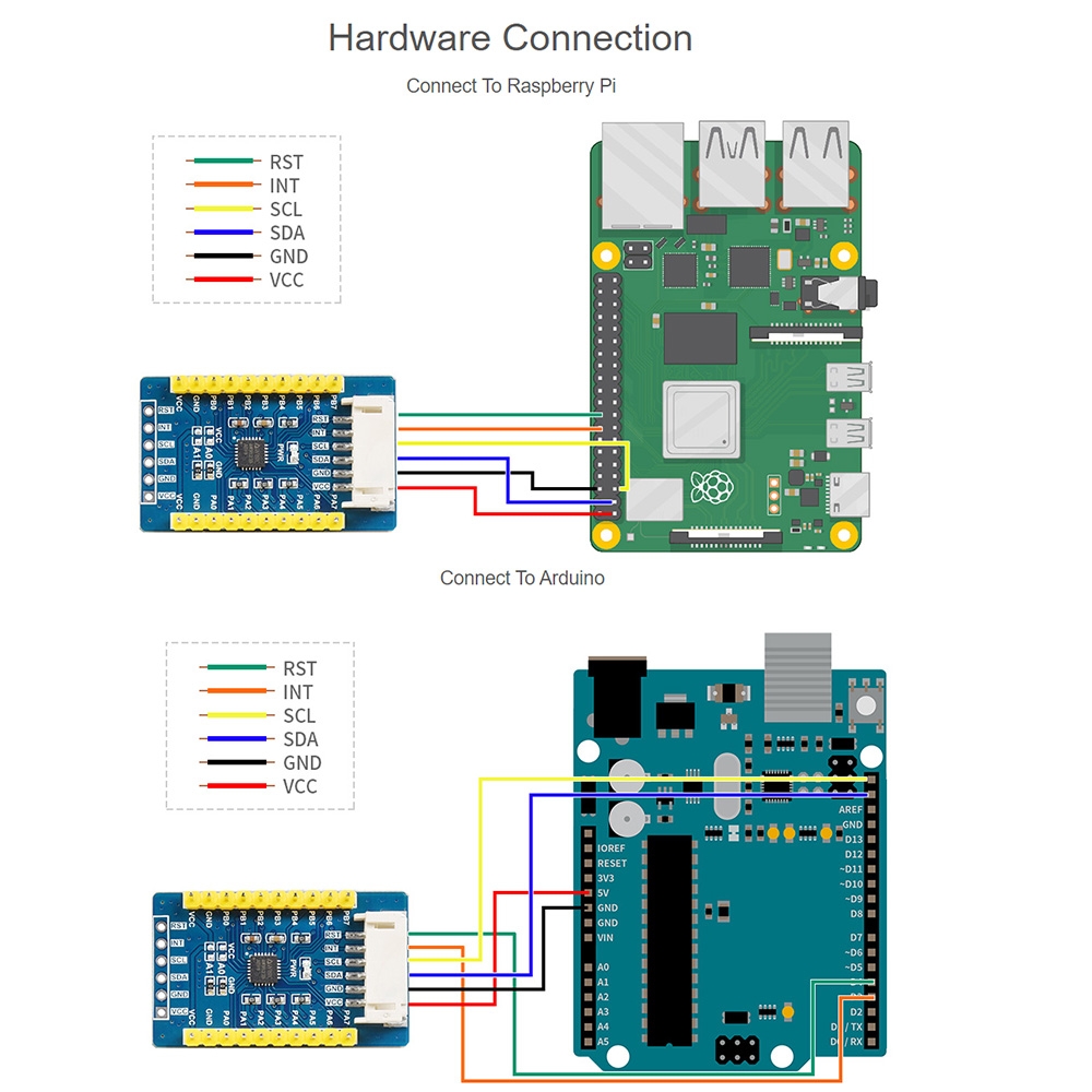 SUNSKY - Waveshare AW9523B IO Expansion Board, อินเทอร์เฟซ I2C, ขยาย 16 I/O Pins