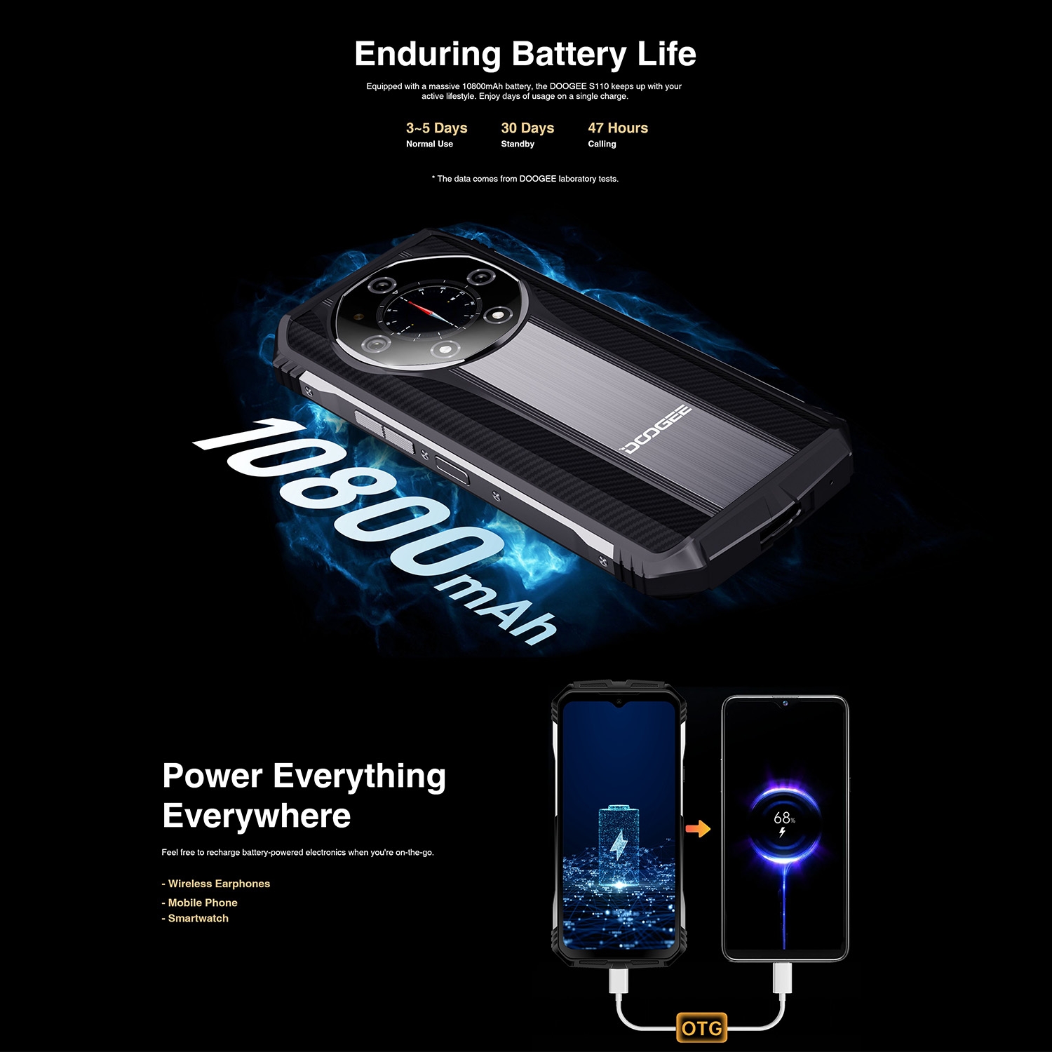 SUNSKY - [HK Warehouse] DOOGEE S110, 12GB+256GB, IP68/IP69K/MIL-STD ...