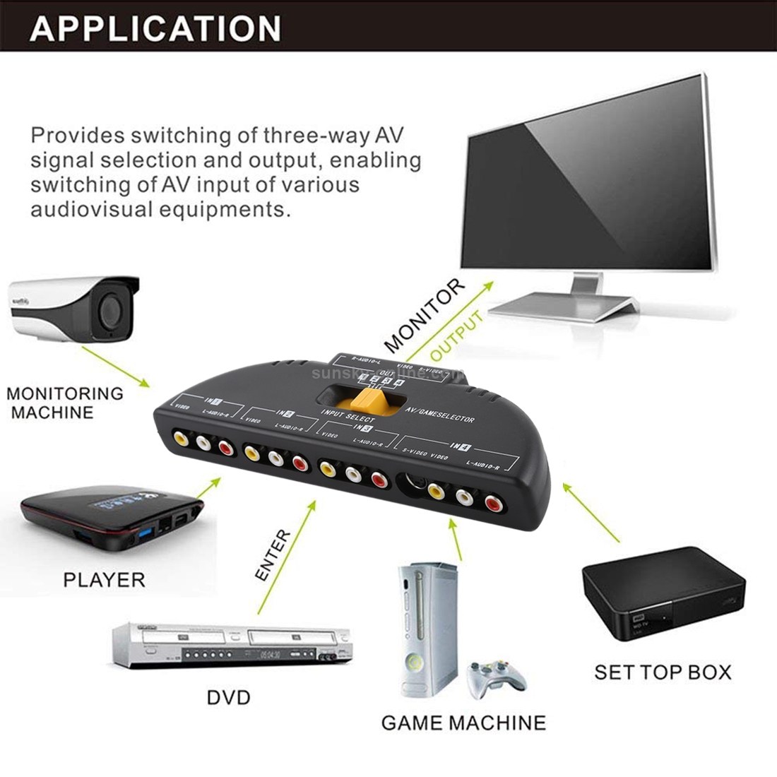 SUNSKY - AV4-SVIDEO 4 ถึง 1 Multi-Source Audio Video AV Signal Switcher ...