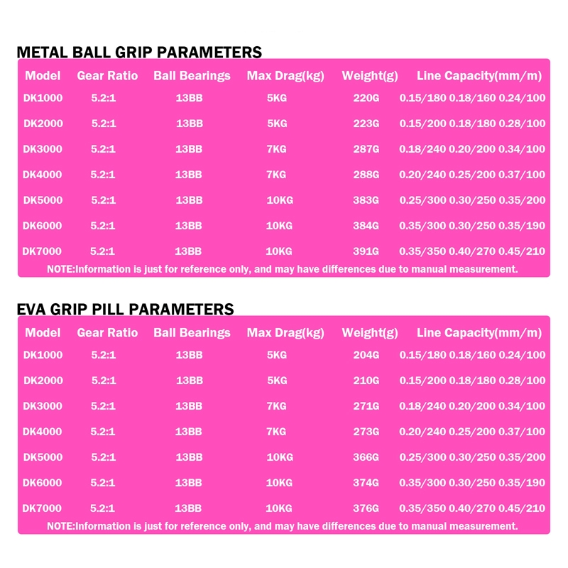 SUNSKY - ล้อหมุนโลหะ CNC Rocker Throwing Rod Fish Wheel, Style: DK II ...