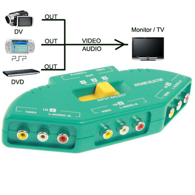 AV Audio-Video Signal Switcher, 3 Groups Input and 1 Group Output (Green)